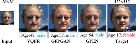 Figure 1 From Analyzing And Combating Attribute Bias For Face