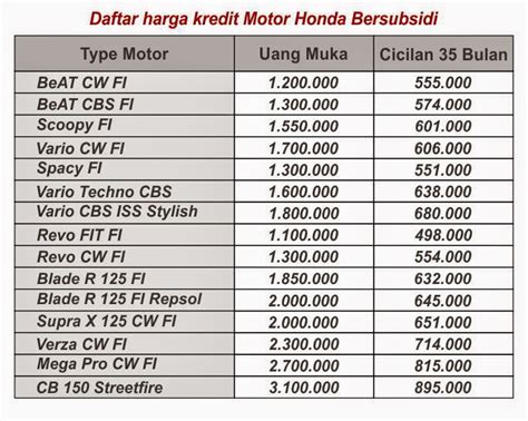 Daftar Harga Motor Honda All Type Papapator