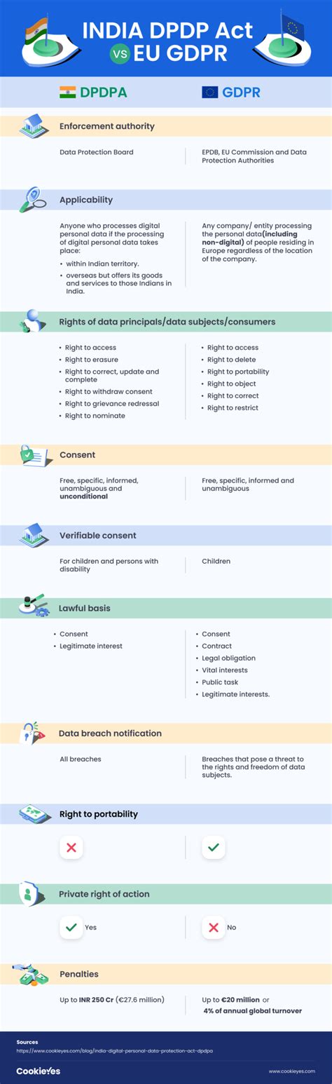 India Digital Personal Data Protection Act Dpdpa 2025 Updated Guide