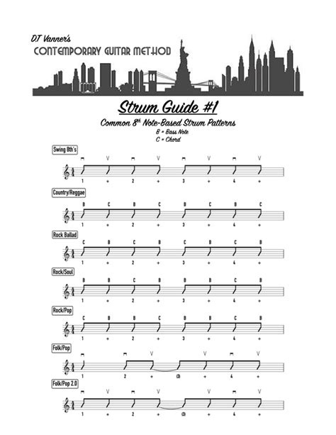 Basic Strum Patterns For Beginner Players Rguitarlessons