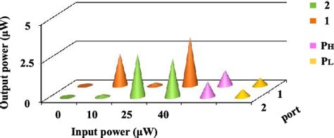 Figure 1 From Optical Binary Encoder And Decoder With Ultra Low Power Consumption Semantic Scholar