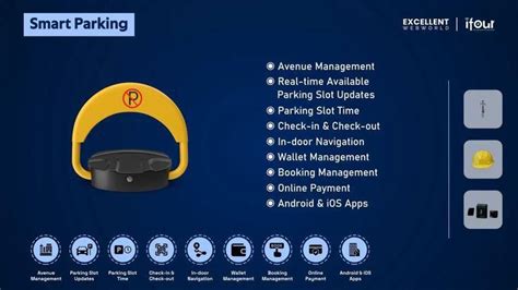 How Smart Parking System Works Why Is It NECESSARY Today Video