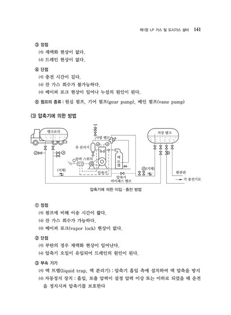 알라딘 미리보기 과년도 출제문제 중심 가스기능사 필기