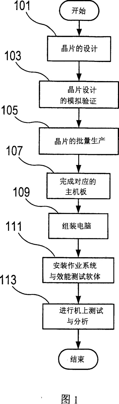 Method For Testing State Settings Of Chip Set Eureka Patsnap