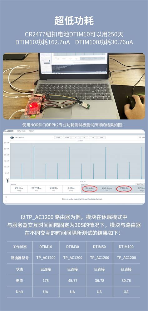 低功耗wifi 蓝牙模块 Wifi模块 Lora模块 4g模块 Gps模块 深圳大夏龙雀科技有限公司