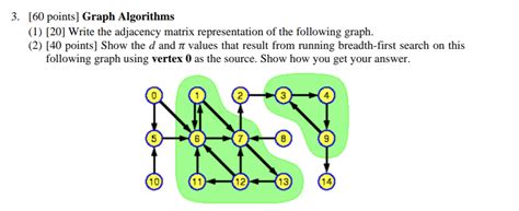 Solved 60 ﻿points ﻿graph Algorithms1 20 ﻿write The
