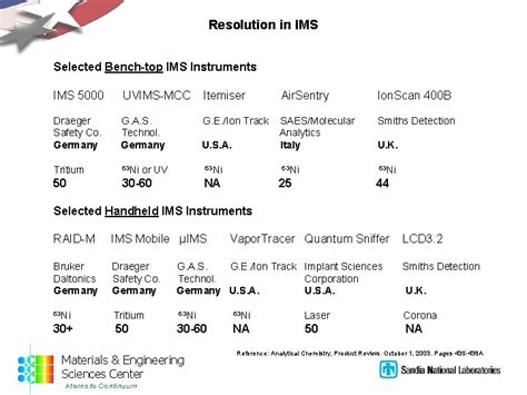 External Second Gate Fourier Transform Ion Mobility Spectrometry