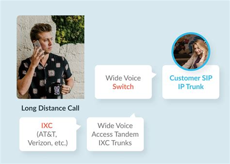 Access Tandem D Tandem Hosting — Wide Voice