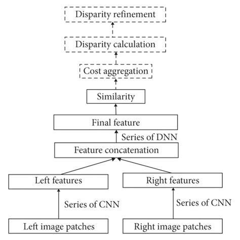 Two Siamese Network Structures A The Basic Siamese Network Structure Download Scientific