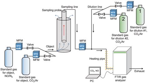 Schematic Of The Experimental Setup For The Confirmation Of The Download Scientific Diagram