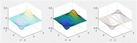 matlab 绘制三维曲面 matlab三维曲面 sqyao 147的博客 csdn博客