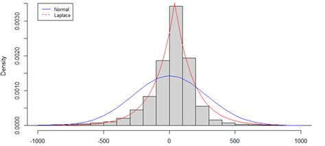 Selecting The Right Xgboost Loss Function In Sagemaker Towards Data