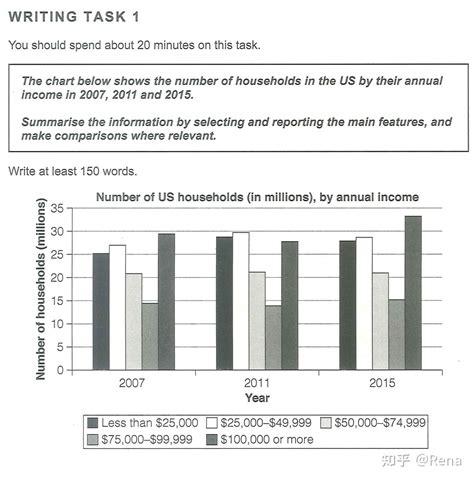 剑桥雅思18 Test 2 小作文 75分范文 知乎