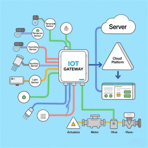 Lmtek Industrial Iot Gateway Real Time Data Efficient Interconnection