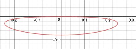 Python Convert 2D Sparse Matrix To 3D Matrix Stack Overflow