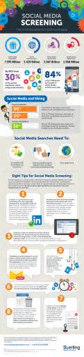 Social Media Screening In The Uk Sterling Talent Solutions