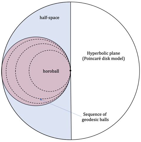 [论文审查] Horospherically Convex Optimization On Hadamard Manifolds Part I