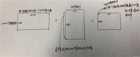 r cnn中的svm理解 rcnn里的svm csdn博客