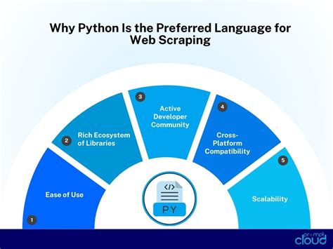 ultimate web scraping guide master techniques and tools for 2024