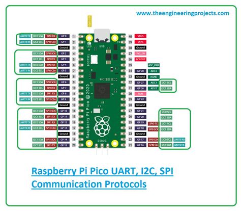 Raspberry Pi Pinout For Serial Communication Explained