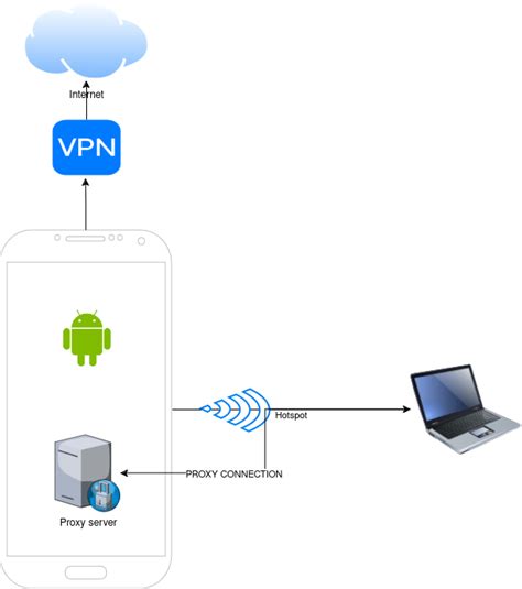 Simplest Way To Create A Pvc Setup On A Bare Metalkubernetes Cluster