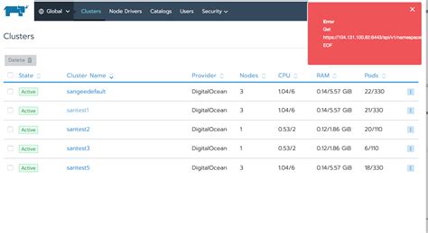 Nodes Are Removed From Cluster But Continues To Be Shown As Being In Active State And Not Able