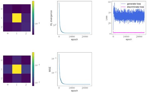 GSoC Quantum Generative Adversarial Networks For HEP Event Generation The LHC TomMago