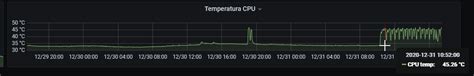 Raspberry Pi Simple Python Script Using 100 Cpu On Rpi3b Stack