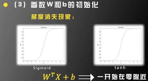 深度学习中，多层神经网络中为何加入激活函数？激活函数在网络的每层使用 Csdn博客