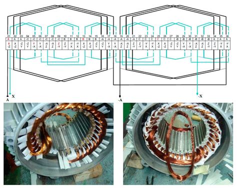 Understanding The Stator Winding Diagram In Single Phase Generators