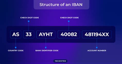 What Is Iban How Does It Work Decentro