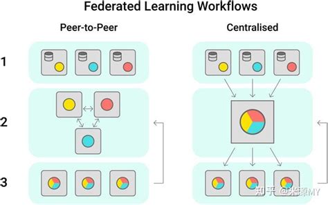 基于机器学习的基因组预测 知乎