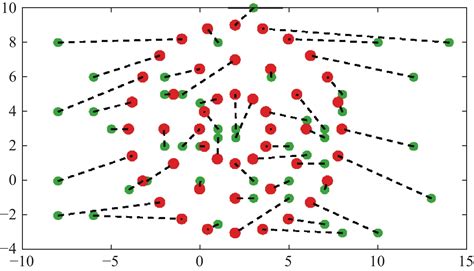 Distributed Optimization Algorithm For Multi Robot Formation With