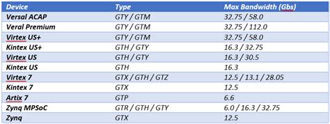 Microzed Chronicles Multi Gigabit Transceivers