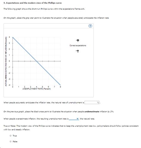 Solved 5 Expectations And The Modern View Of The Phillips