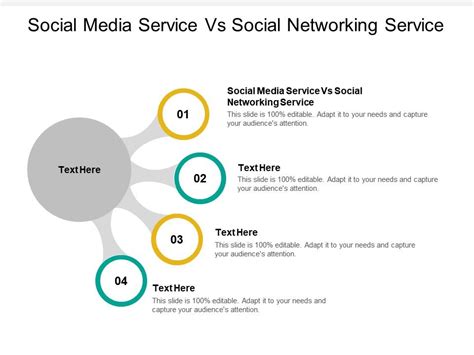 Social Media Service Vs Social Networking Service Ppt Powerpoint