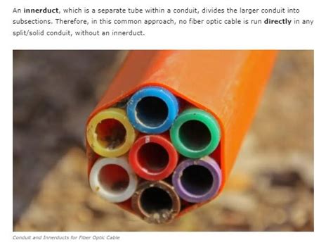 Eswara Vara Prasad Rasakonda On Linkedin Fibercable Conduit