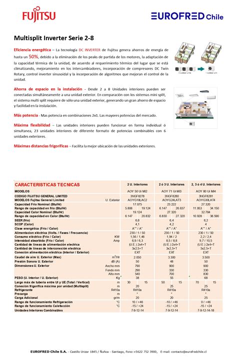 Fujitsu Multi Split Cava Climatización