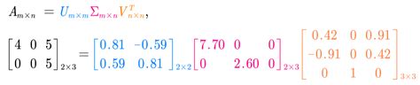 【数模】奇异值分解svd和图形处理matlab奇异值分解 Csdn博客 【数模】奇异值分解svd和图形处理matlab奇异值分解 Csdn博客