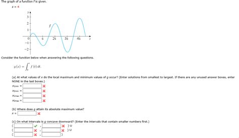 Solved The Graph Of A Function Fis Given 0 3s Consider The
