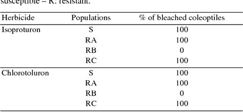 Analytical Base Table Semantic Scholar