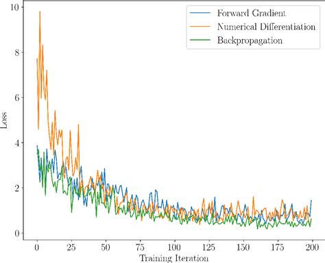 Figure 16 From Deep Learning Based Quantum Algorithms For Solving