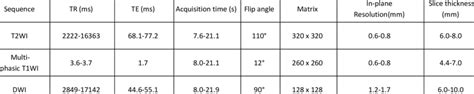 Mri Acquisition Parameters Used For The Mri Dataset Download