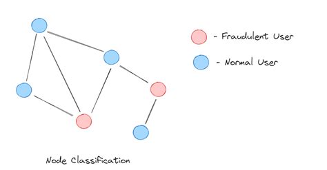 What Are Graph Neural Networks GNN How Do They Work A Comprehensive Guide