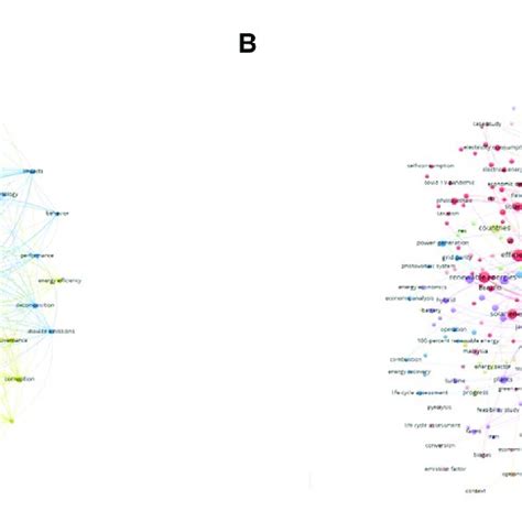 Bibliometric Network Correlation Analysis For A Download