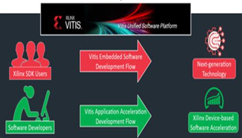 Migrating To The Vitis Embedded Software Development IDE Workshop TechSource Systems