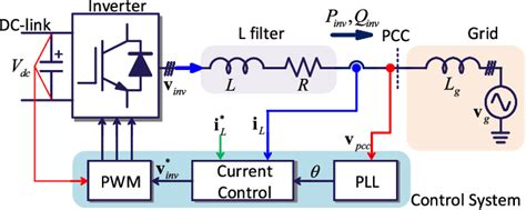 Figure 1 From Voltage Modulated Direct Power Control For A Weak Grid Connected Voltage Source