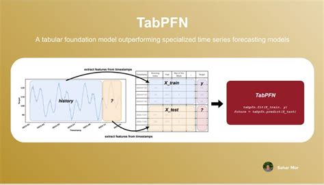 Building Ai Models For Forecasting Prepare To Rethink Everything—because A General Purpose