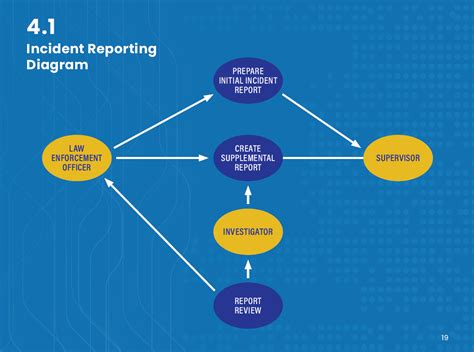 Standard Functional Specifications For Law Enforcement Rms