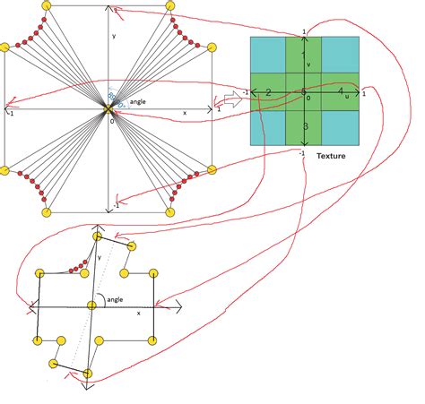 C Calculate Texture Coordinates For Procedural Generated Geometry Stack Overflow